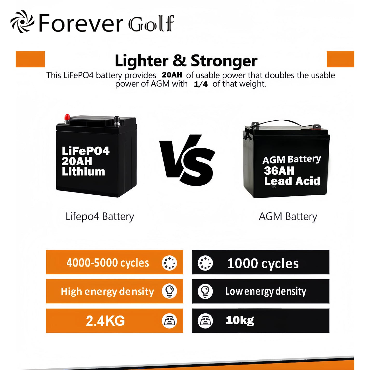 Lithium Battery Remote Control Electric Golf Trolley with a seat, Sand ...